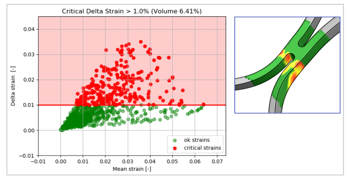 Medtech Companies - FEops