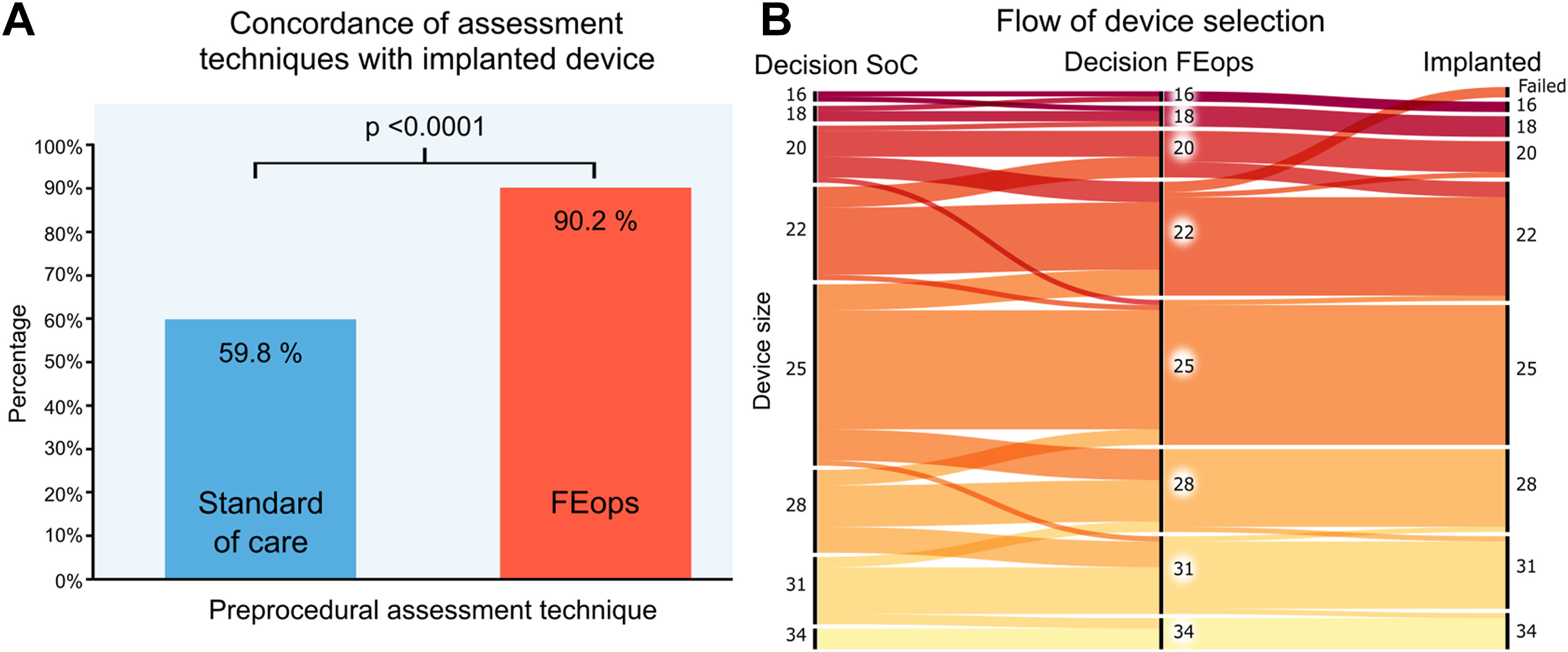 PRECISE-LAA - FEops